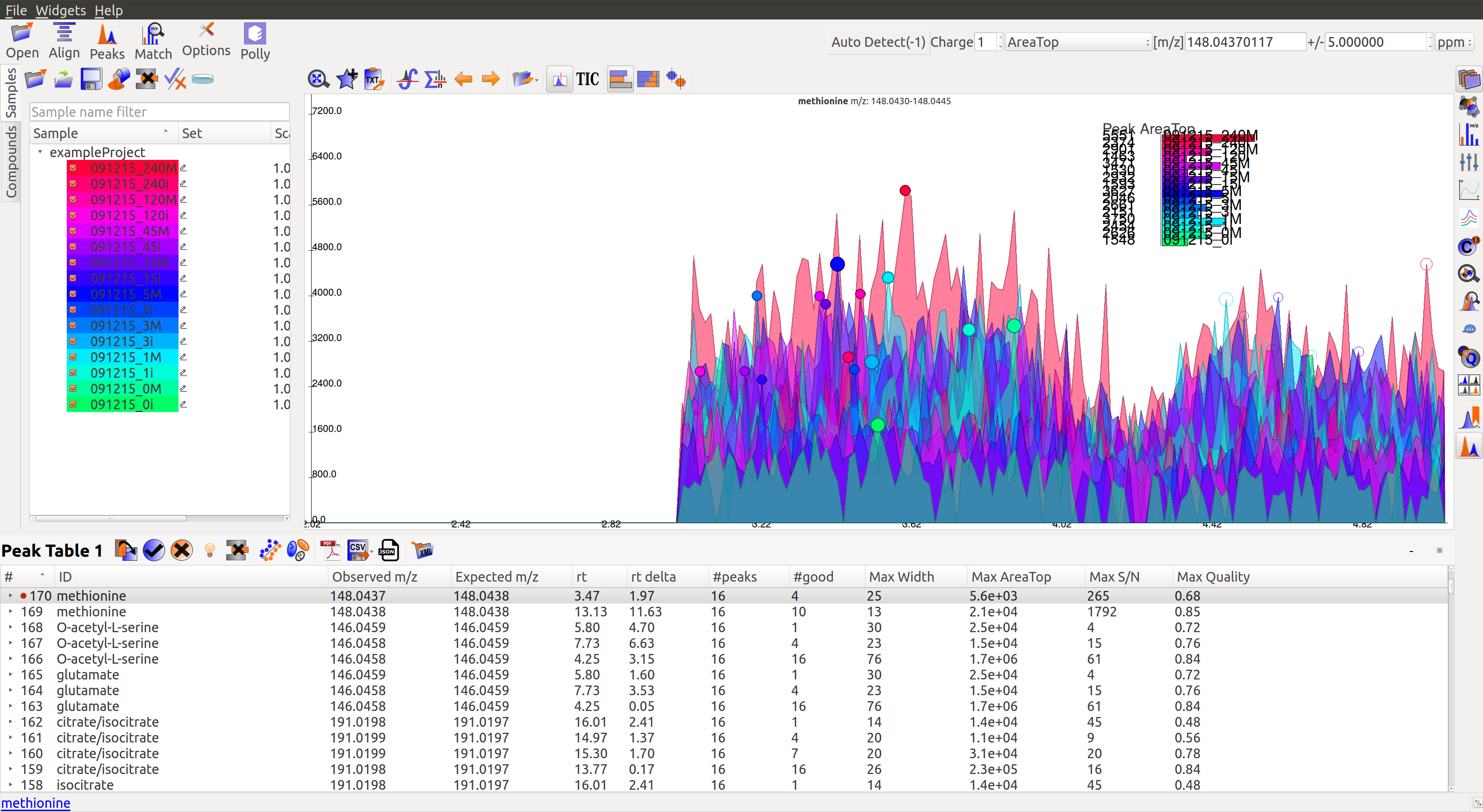 El-MAVEN User Interface — El-MAVEN v0.4.1 documentation